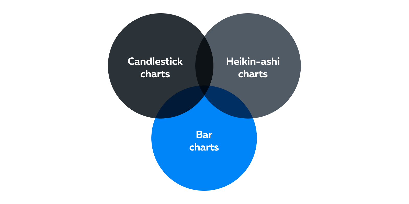 Best Charts for Day Trading | Live Trading Charts | Footprint Chart
