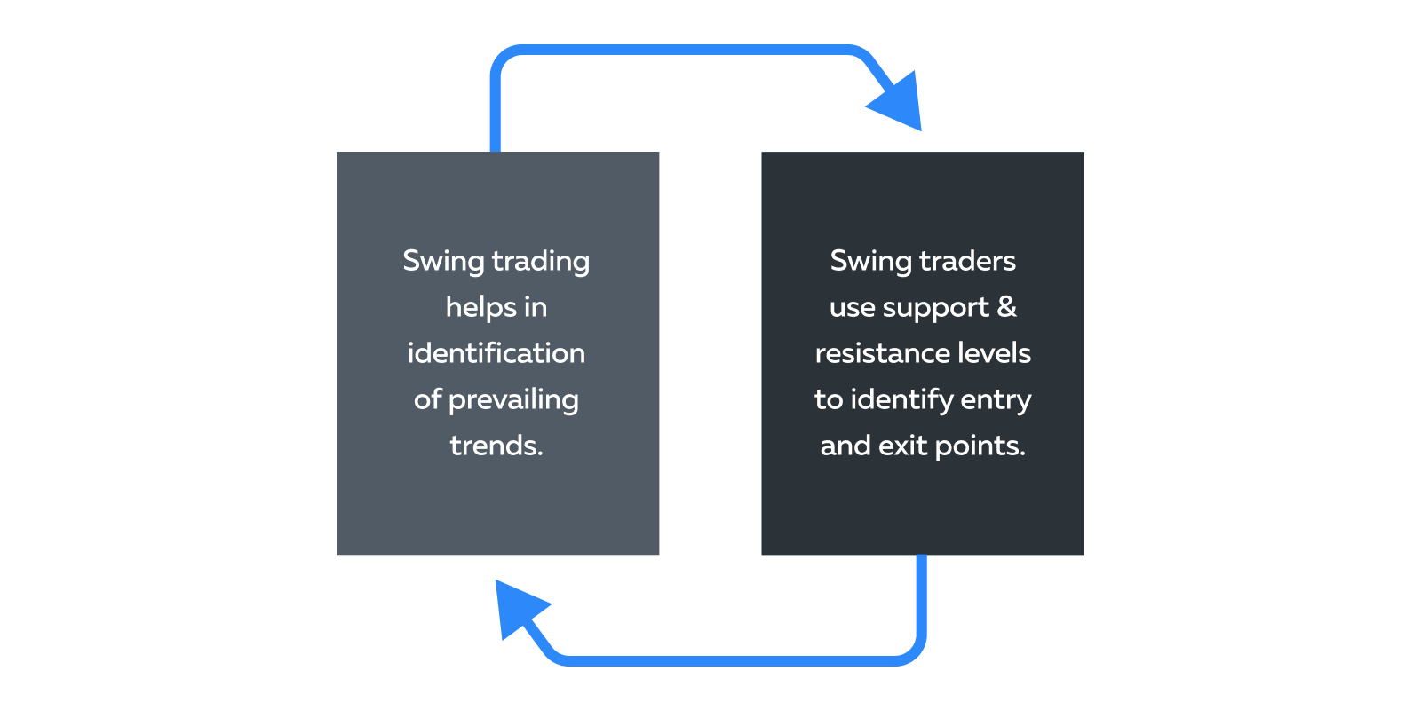 Swing Trading Explained: Strategies for Capturing Short-Term Price ...