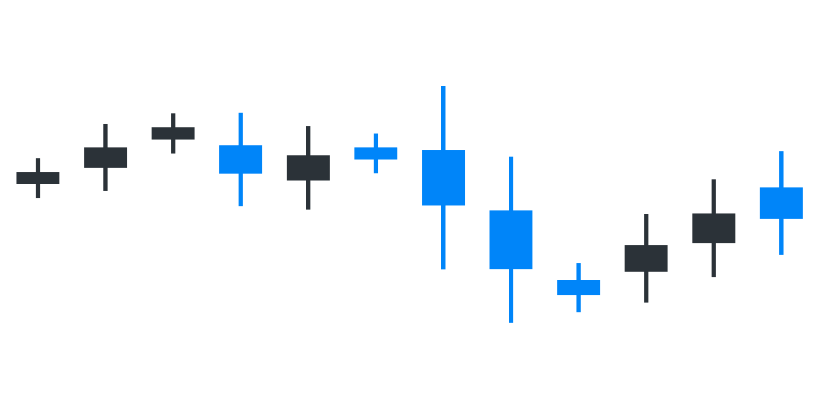 Best Charts for Day Trading | Live Trading Charts | Footprint Chart