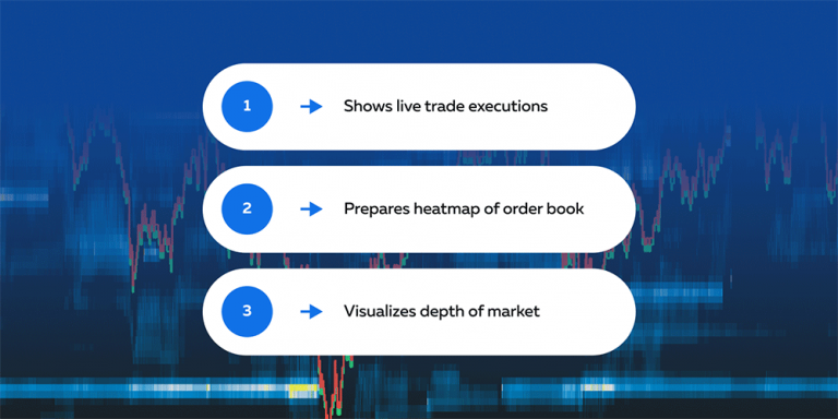 Best Charts for Day Trading | Live Trading Charts | Footprint Chart