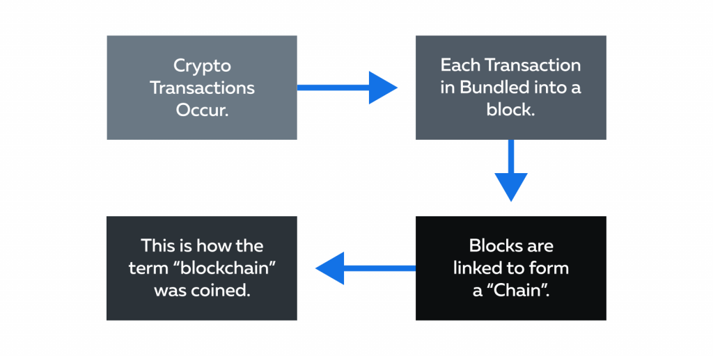 Crypto Trading for Beginners: Getting Started and Essential Tips Crypto Trading for Beginners: Getting Started and Essential Tips