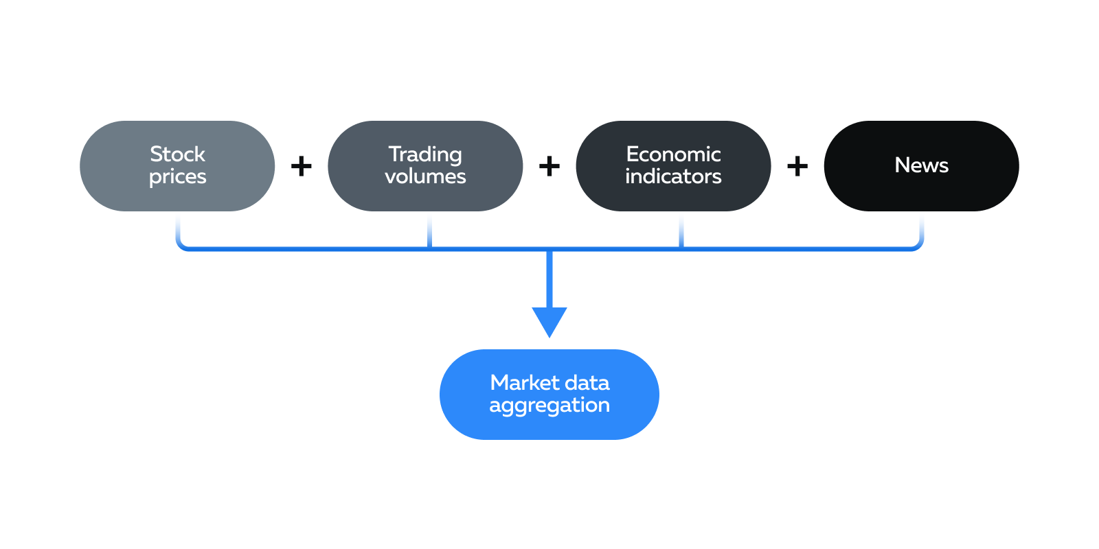 Market Data Aggregation: Pros, Cons, and Its Role in Visualization