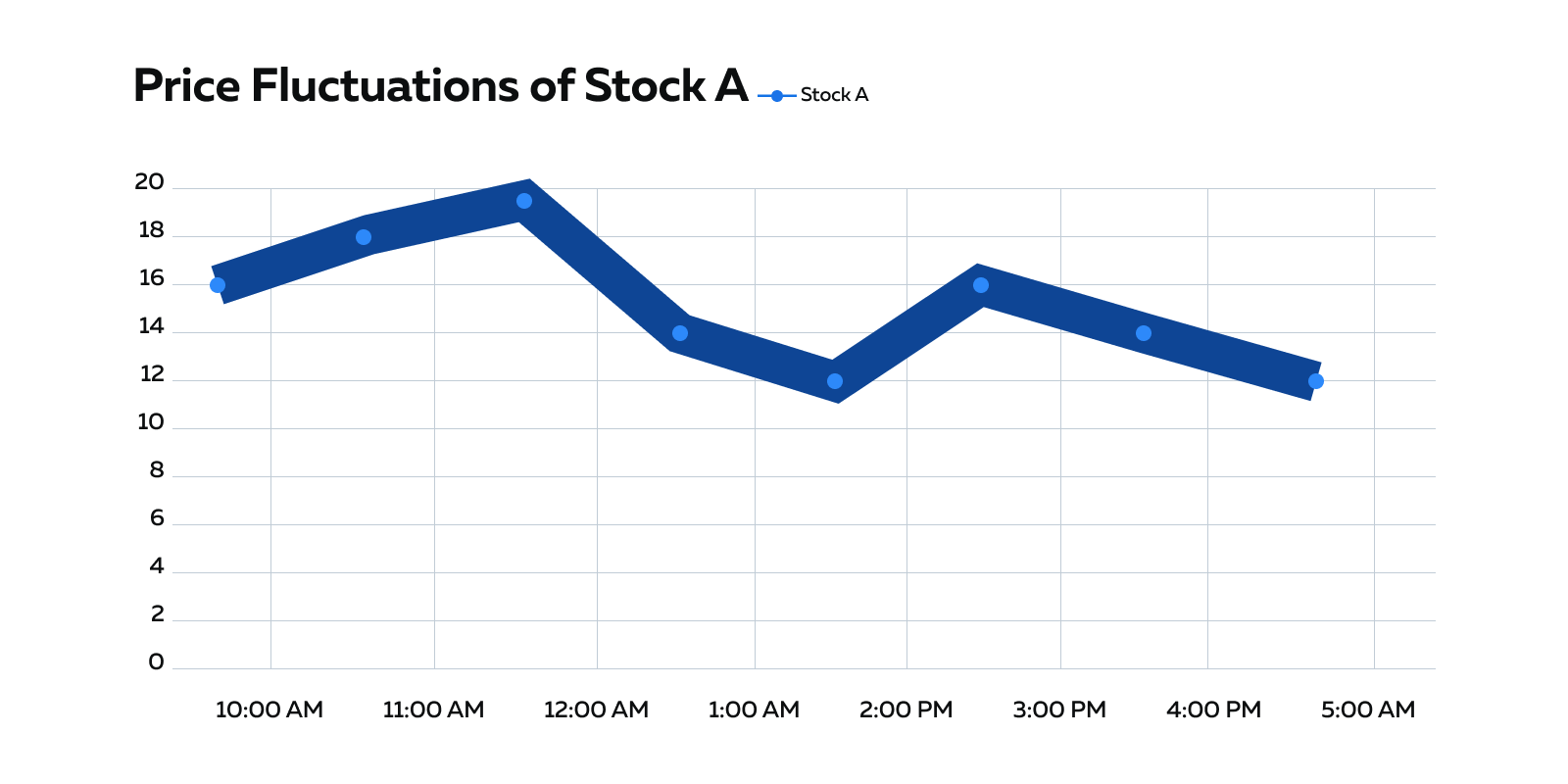 The Role of Color Psychology in Market Data Visualization