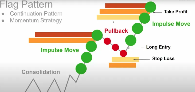 Comprehensive Guide to Momentum Trading Strategies in 2024 Revealed Comprehensive Guide to Momentum Trading Strategies in 2024 Revealed