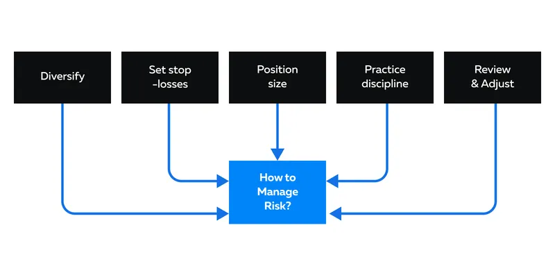 Using Economic Calendars for Trading: A Comprehensive Guide Using Economic Calendars for Trading: A Comprehensive Guide