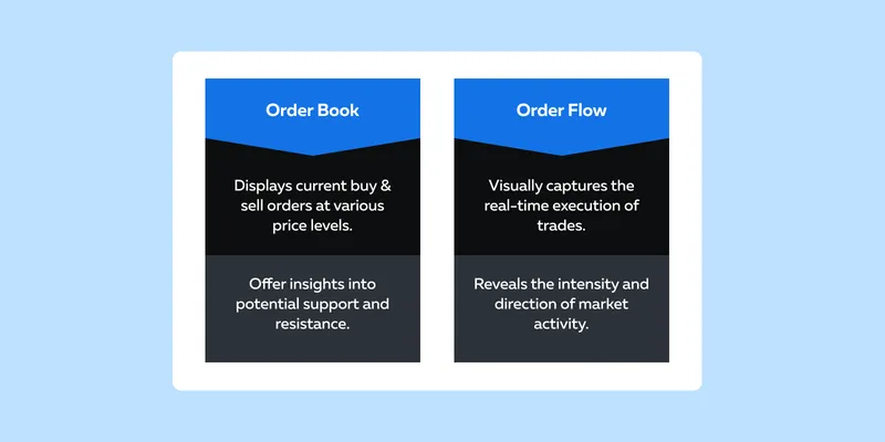First Principles and Market Mechanics: A Comprehensive Guide for Traders First Principles and Market Mechanics: A Comprehensive Guide for Traders