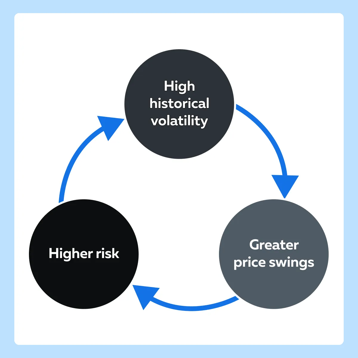 Historical Volatility vs. Implied Volatility: An In-depth Analysis Historical Volatility vs. Implied Volatility: An In-depth Analysis